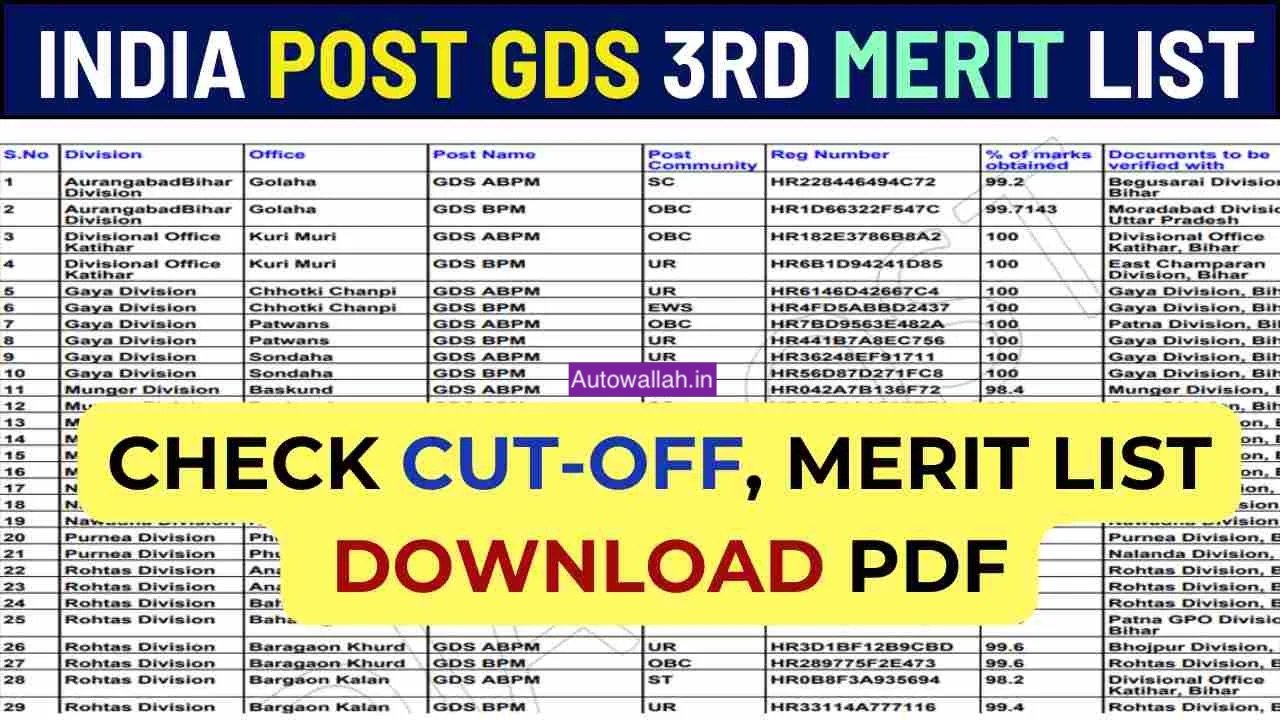 India Post GDS Merit List, तीसरी मेरिट लिस्ट जारी, पीडीएफ डाउनलोड करें ...